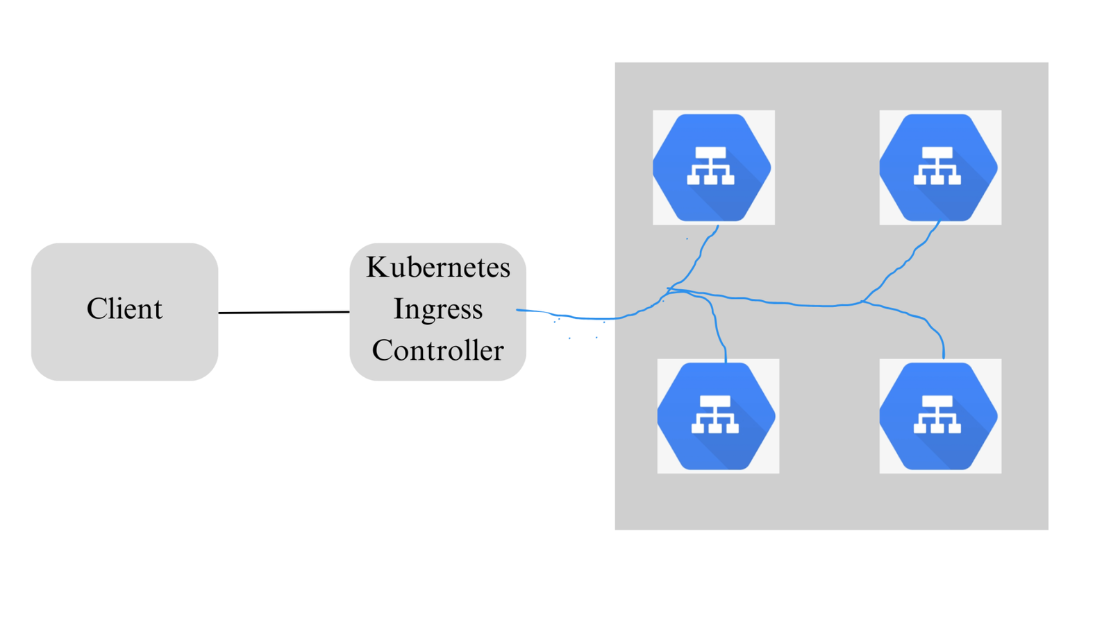 Setting Up Ingress In Kubernetes Cluster Using Nginx Ingress Controller 4671