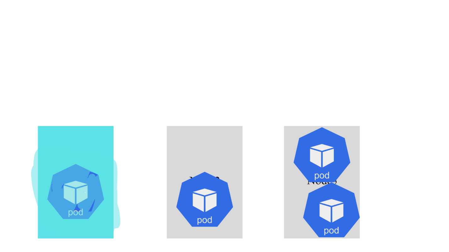 Various Strategies of Assigning Pod to Nodes in Kubernetes cluster ...