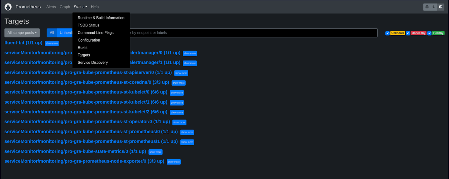 Mastering Kubernetes Monitoring with Prometheus: A Comprehensive Guide ... Mastering Kubernetes Monitoring with Prometheus: A Comprehensive Guide ...